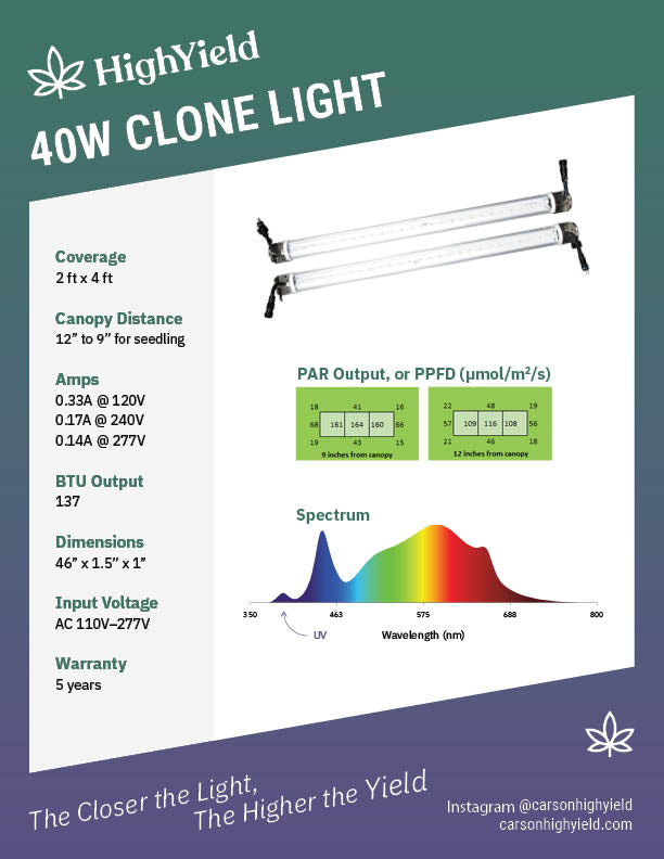Clone Light – Carson High Yield